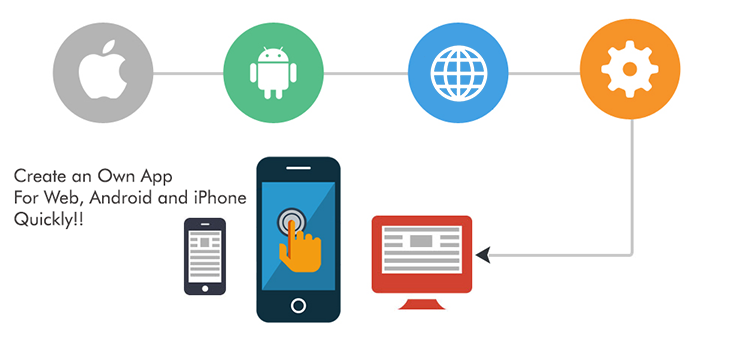 Appsavy Blogs :: Create your Apps in Minute